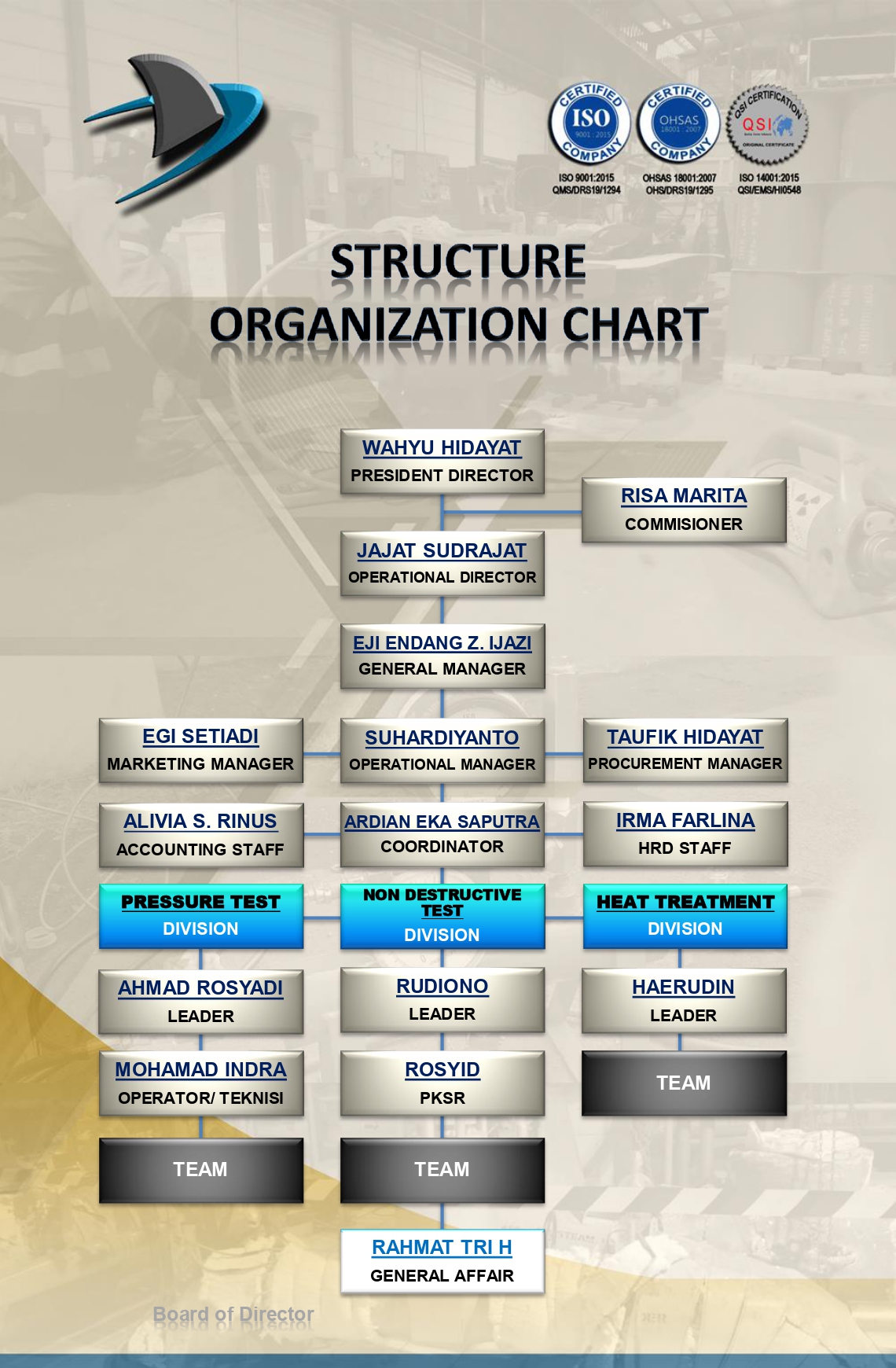 About Us – PT. Hai Integritas Utama